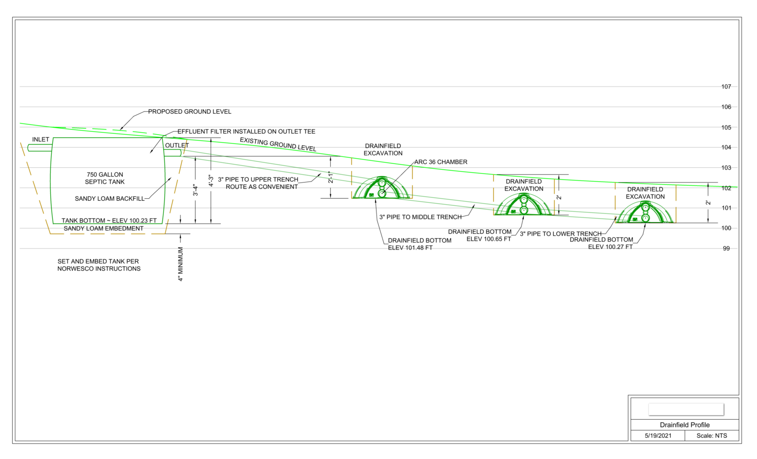 Septic System: The Design – Offgridburbia